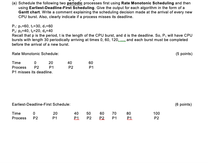 Solved (a) Schedule the following two periodic processes | Chegg.com