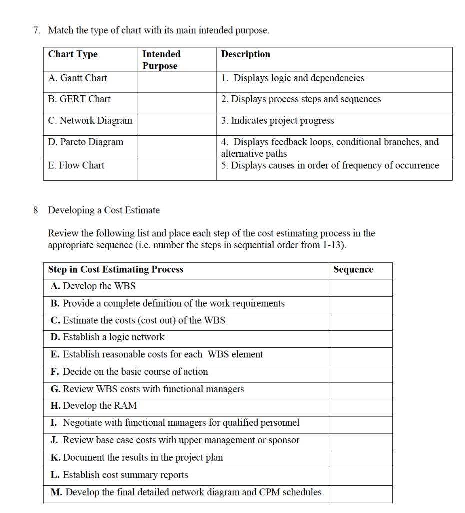 Solved 7. Match the type of chart with its main intended | Chegg.com