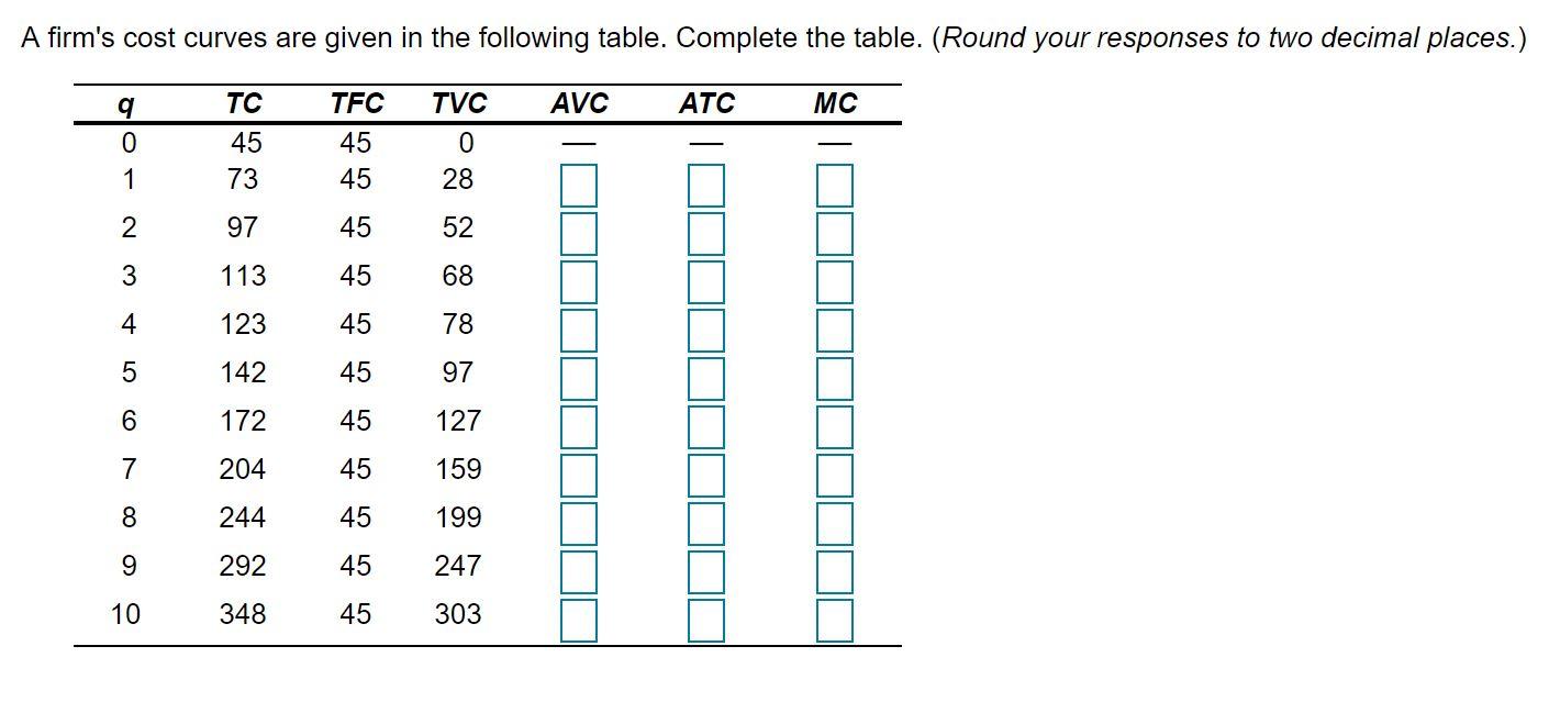 Solved A firm's cost curves are given in the following | Chegg.com