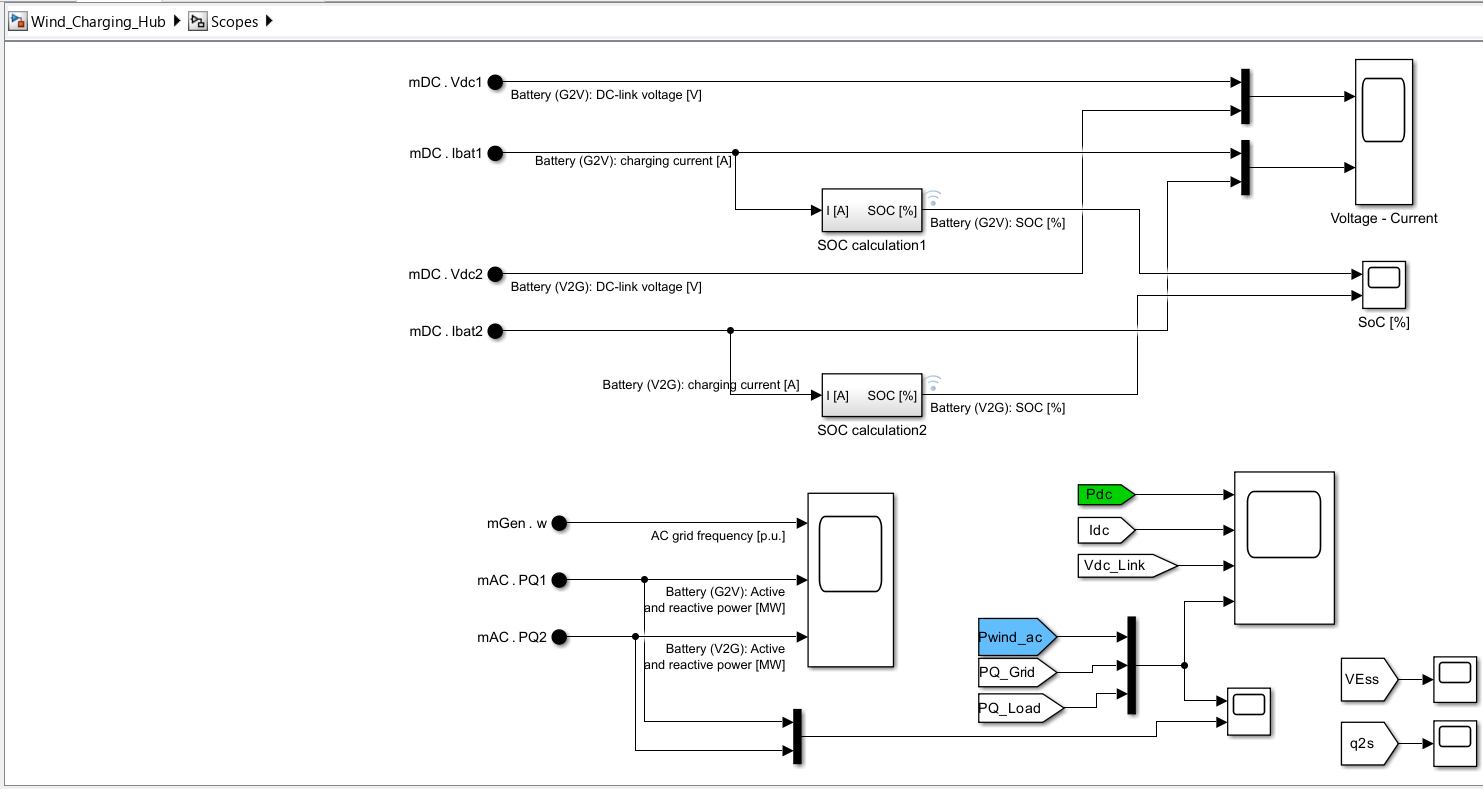 Solved PLS DO EXPLAIN THE BELOW BLOCK DIAGRAM BLOCK BY BLOCK | Chegg.com