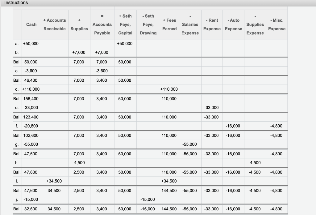 Solved Statement of Owner's Equity 2. Prepare a statement of | Chegg.com