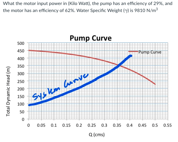 What the motor input power in (Kilo Watt), the pump | Chegg.com