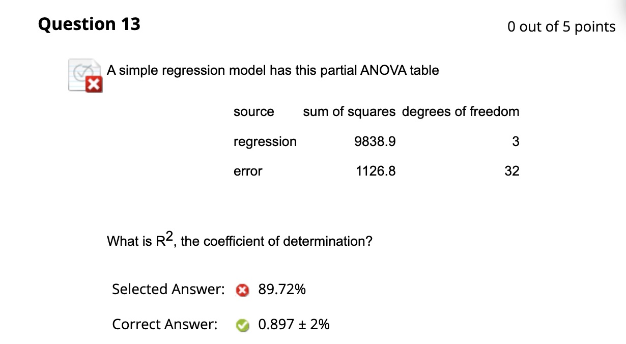 Solved A simple regression model has this partial ANOVA | Chegg.com