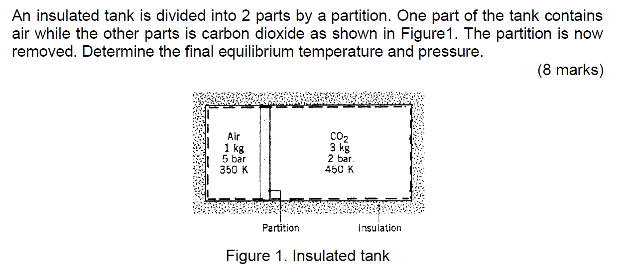 Solved An insulated tank is divided into 2 parts by a | Chegg.com