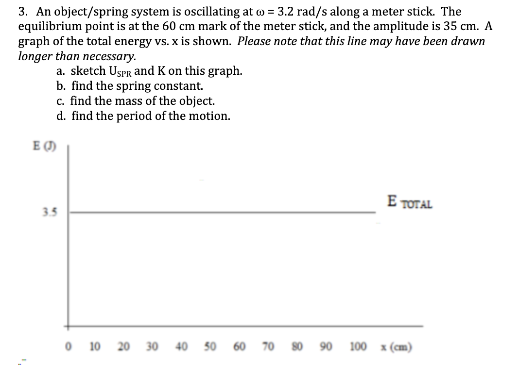 Solved 3. An object/spring system is oscillating at a = 3.2 | Chegg.com
