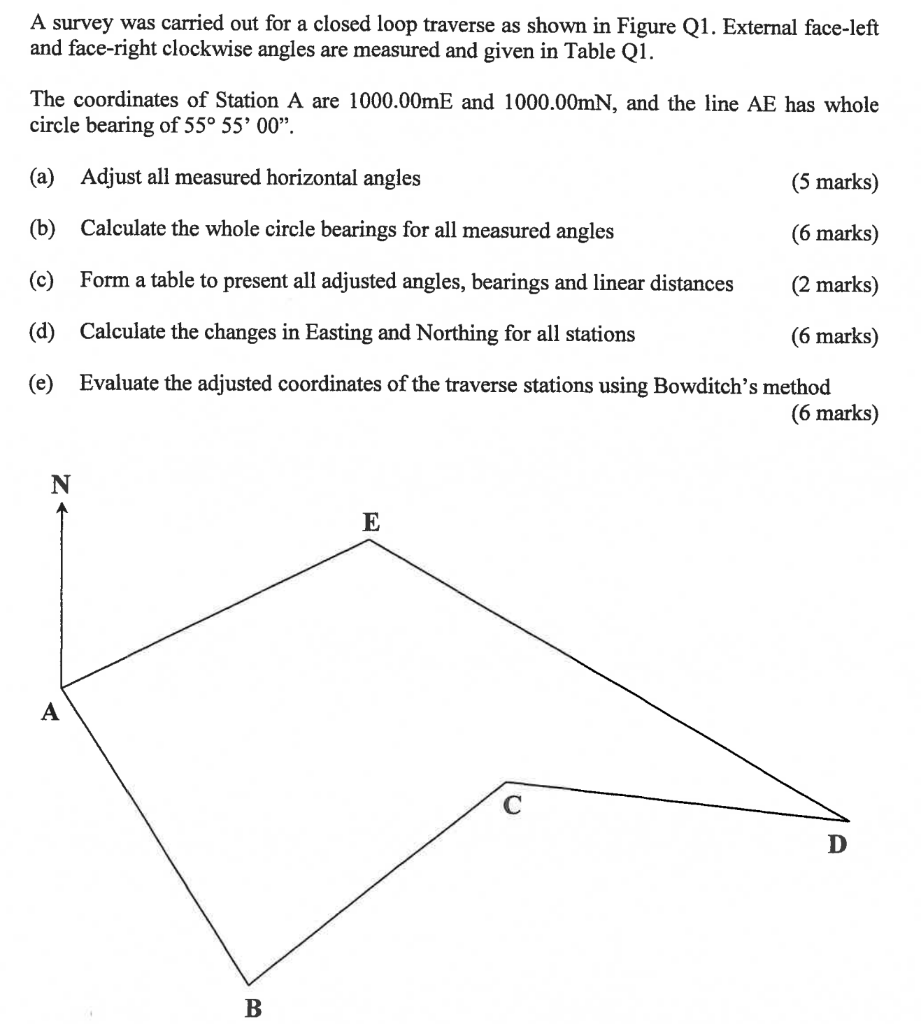 A survey was carried out for a closed loop traverse | Chegg.com