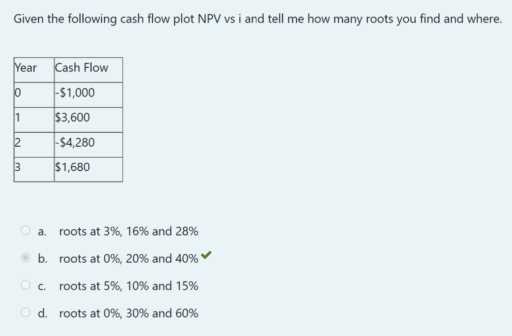 Solved Given the following cash flow plot NPV vs i and tell | Chegg.com