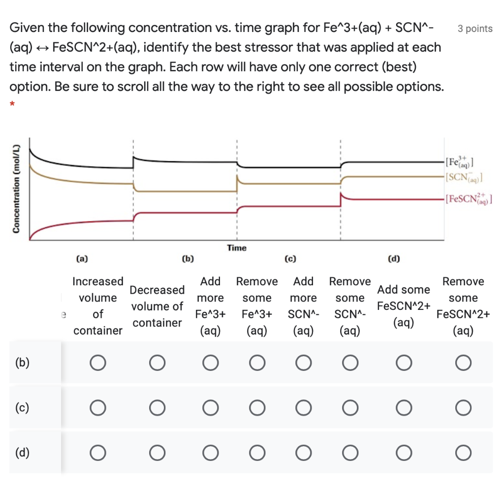 Solved 3 points Given the following concentration vs. time | Chegg.com