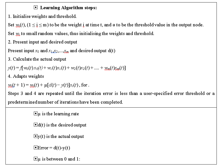 Solved Implement the following perceptron learning algorithm | Chegg.com