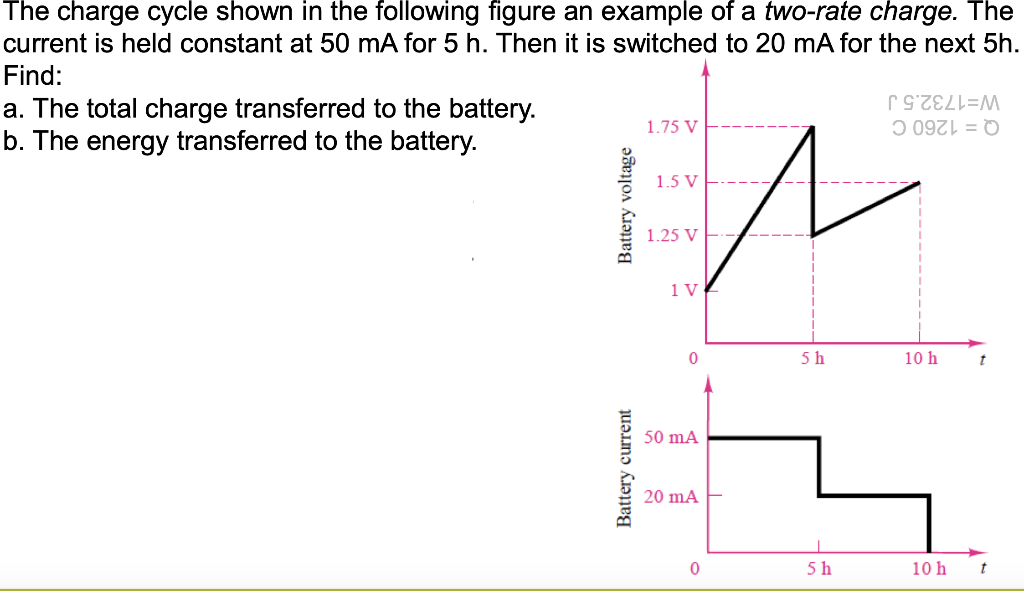 Solved The charge cycle shown in the following figure an | Chegg.com