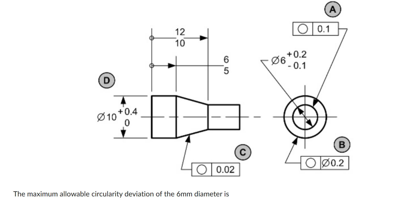 Solved The maximum allowable circularity deviation of the 6 | Chegg.com