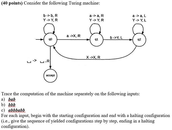 Solved (40 points) Consider the following Turing machine: | Chegg.com