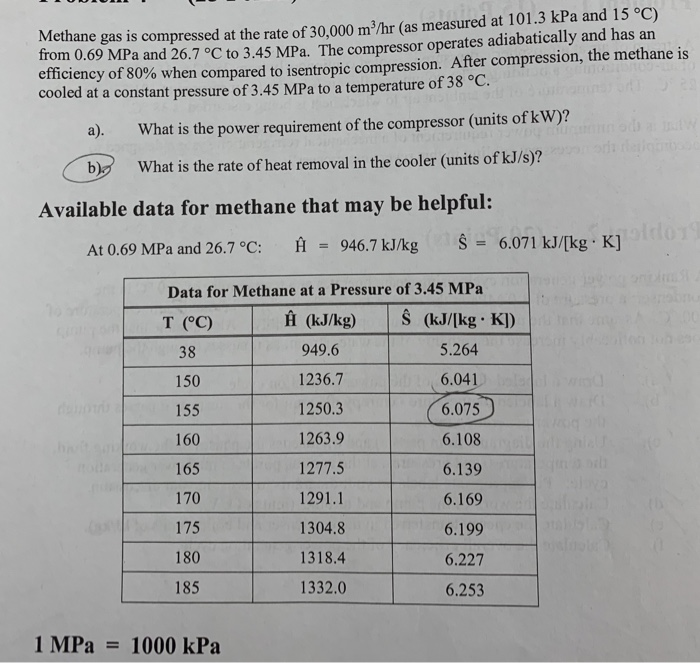Solved Methane gas is compressed at the rate of 30.000 m/hr | Chegg.com