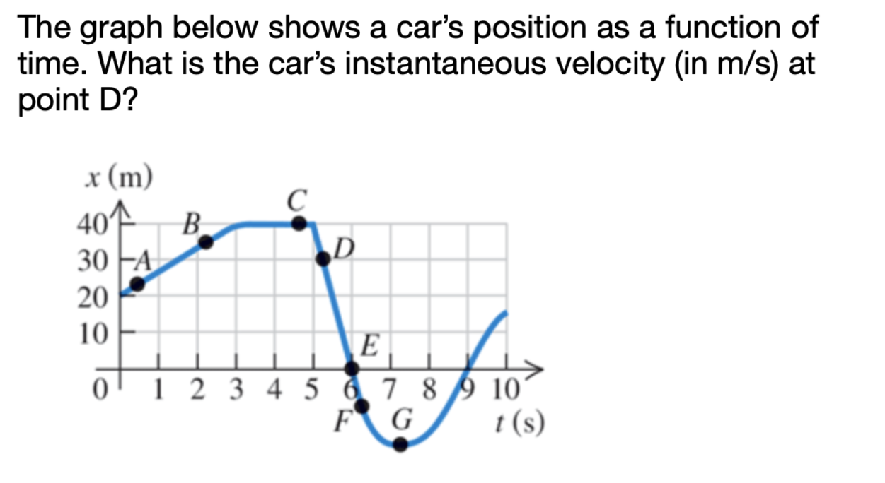 Solved The graph below shows a car's position as a function | Chegg.com