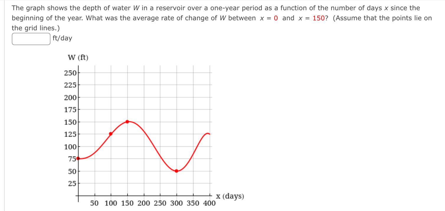 Solved The graph shows the depth of water W in a reservoir | Chegg.com