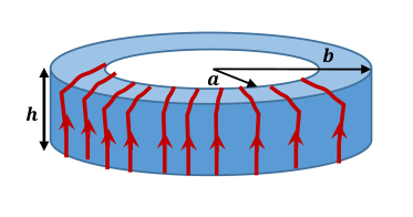 Solved Internal and external radii of a rectangular toroid | Chegg.com