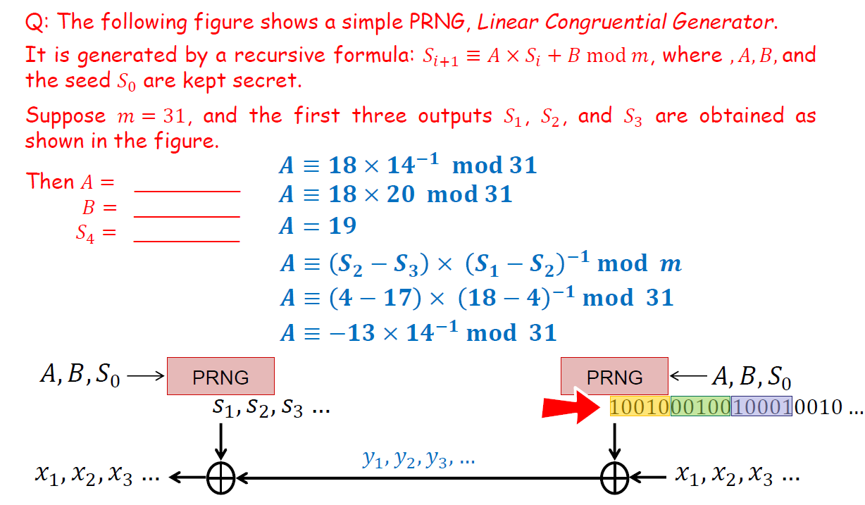 Solved Q: The following figure shows a simple PRNG, Linear | Chegg.com