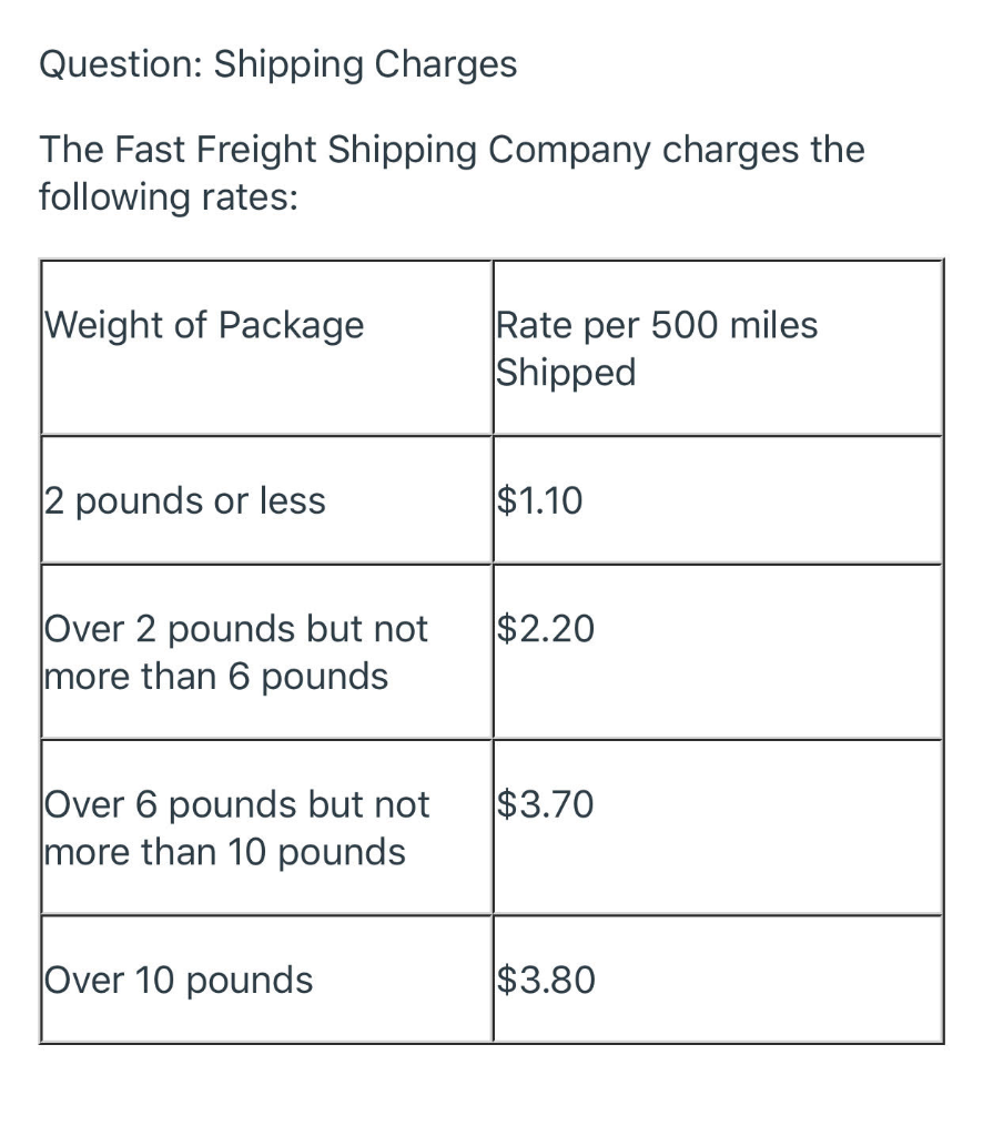Solved Does anyone know how to do this topic work with | Chegg.com