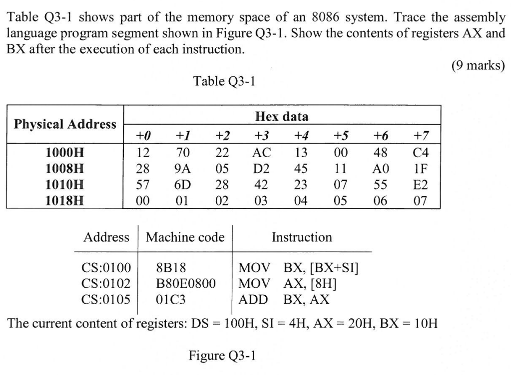 Solved Table Q3-1 shows part of the memory space of an 8086 | Chegg.com