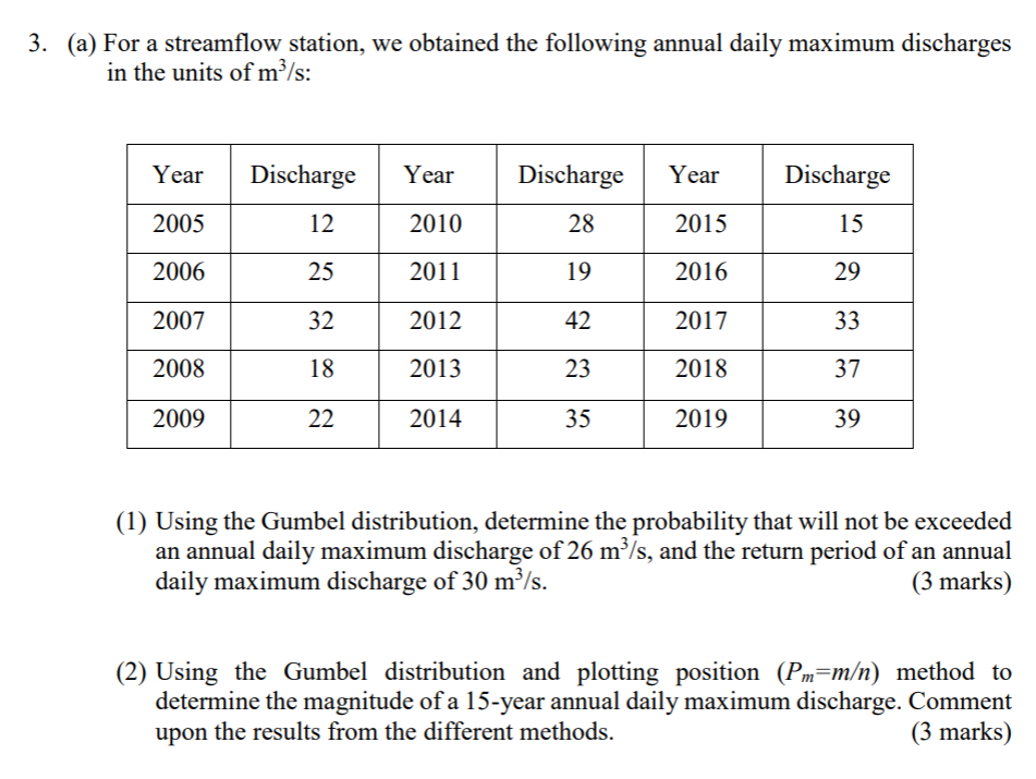 Solved 3. (a) For a streamflow station, we obtained the | Chegg.com