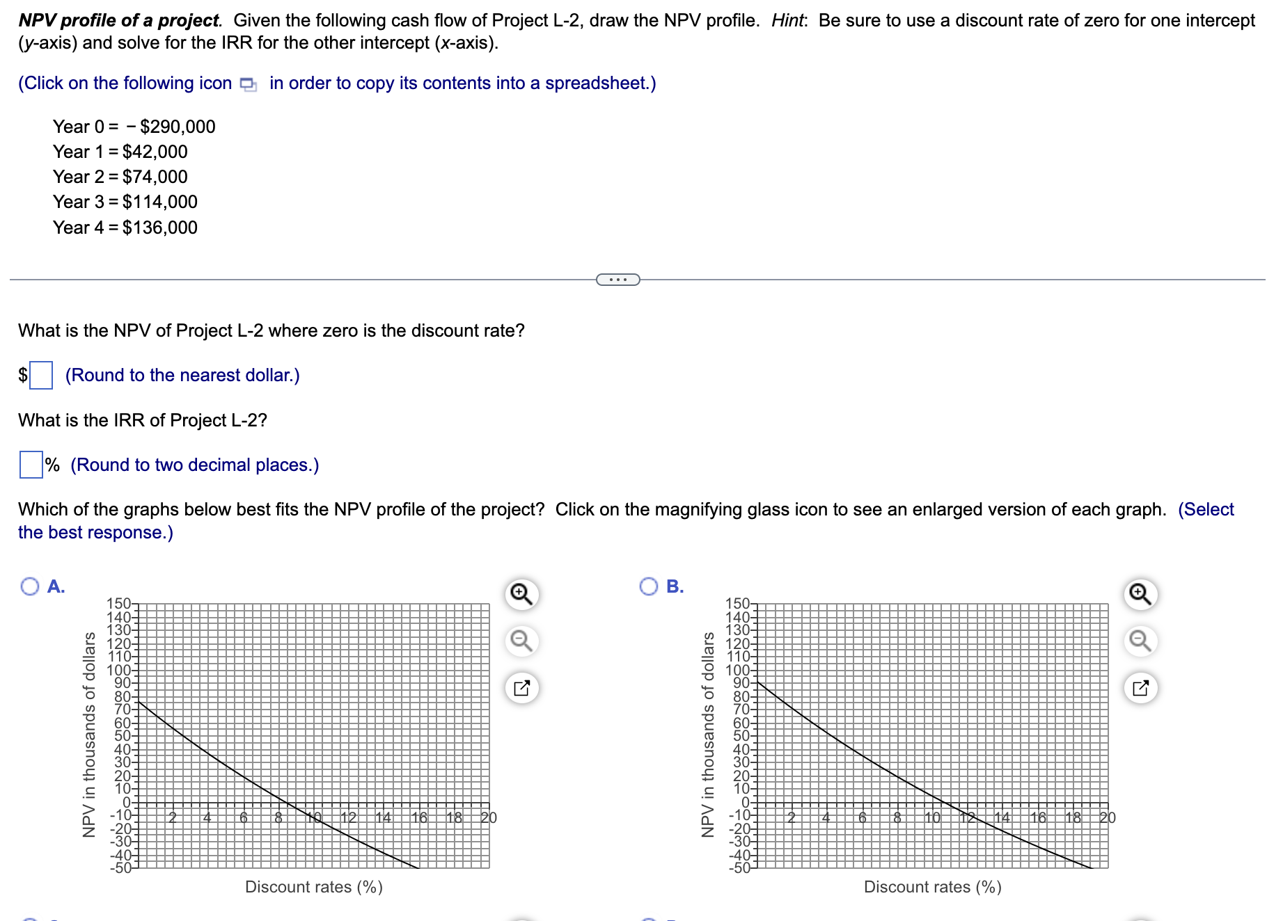 Solved NPV profile of a project. Given the following cash | Chegg.com
