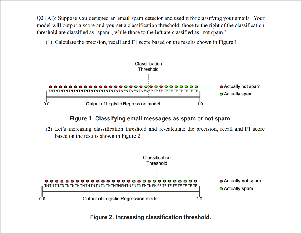 Solved Q2 (AI): Suppose you designed an email spam detector | Chegg.com