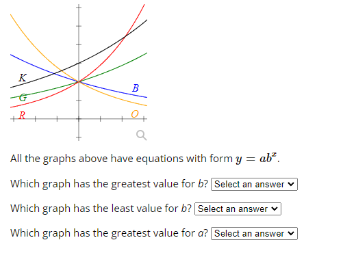 Solved All the graphs above have equations with form y=abx. | Chegg.com