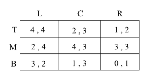 Solved With the following game, verify that the order in | Chegg.com