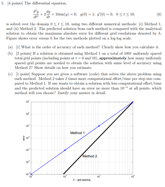 Solved 5. [4 points] The differential equation, | Chegg.com