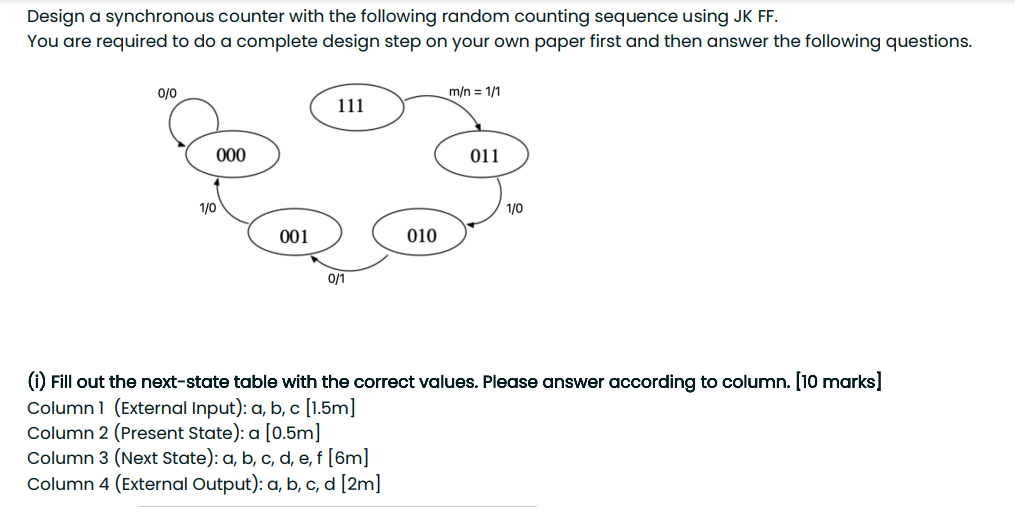 Solved Design a synchronous counter with the following | Chegg.com