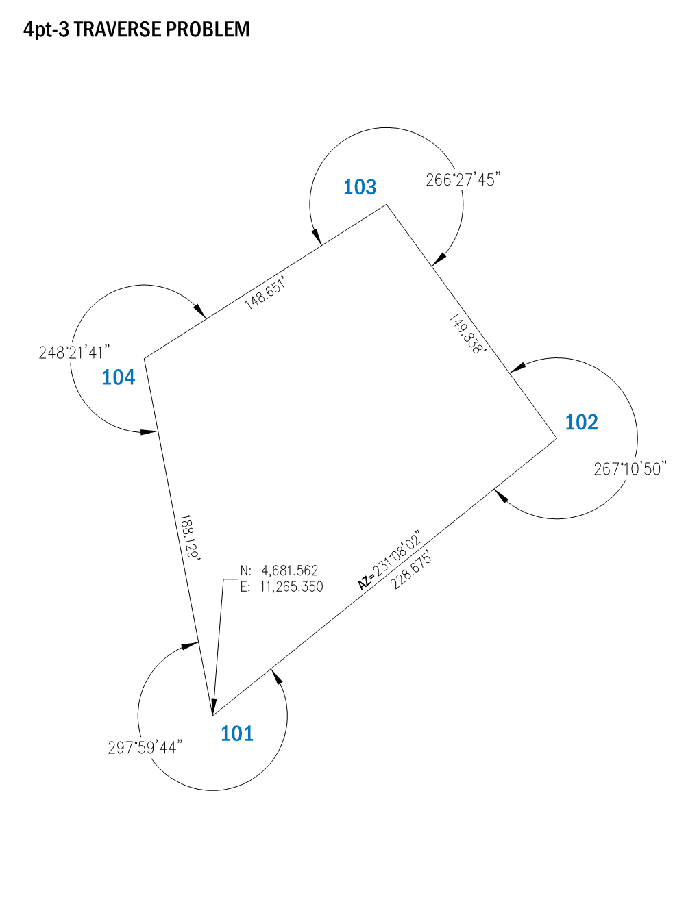 Solved A traverse was run on a small job site using a Total | Chegg.com