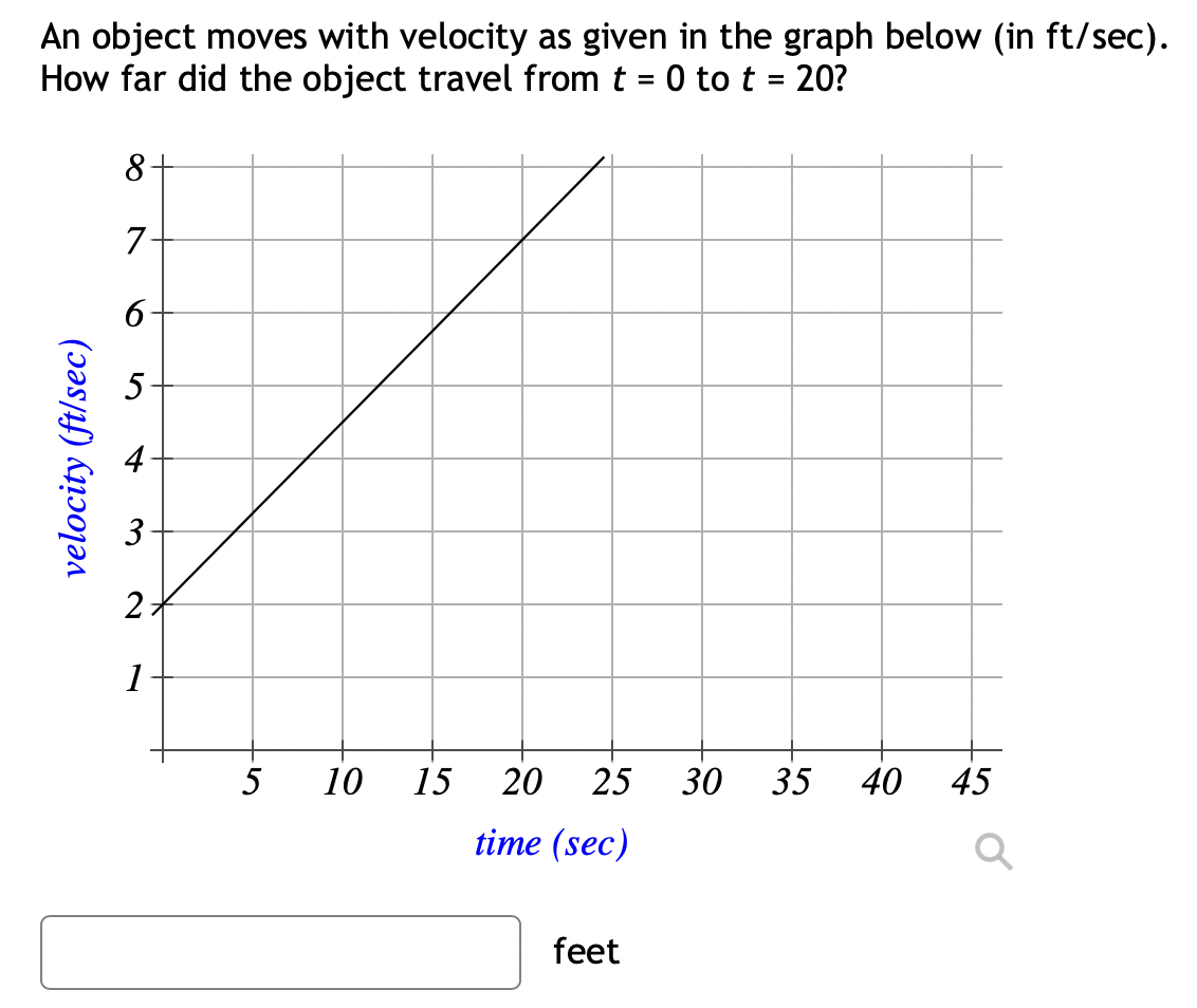Solved An object moves with velocity as given in the graph | Chegg.com