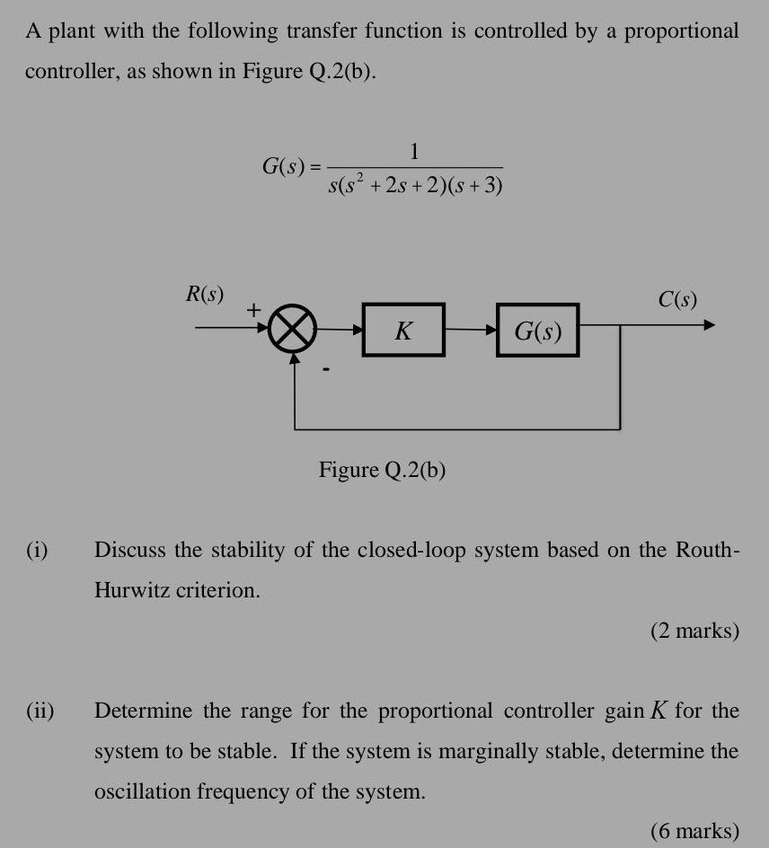Solved A plant with the following transfer function is | Chegg.com