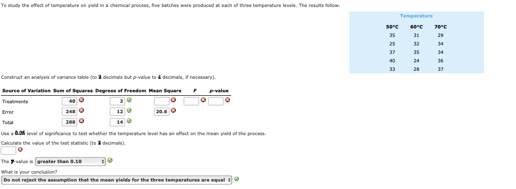 Solved Construct an analysis of variance table (to A | Chegg.com