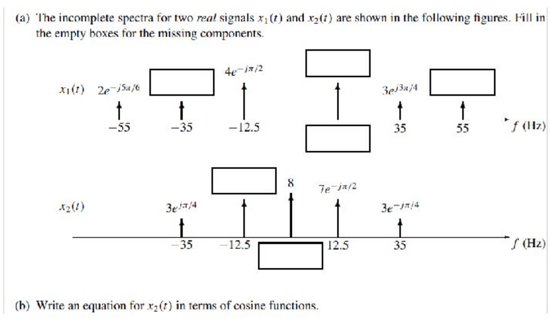 (a) The incomplete spectra for two real signals x1(t) | Chegg.com