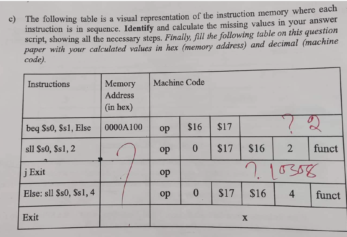 The following table is a visual representation of the | Chegg.com