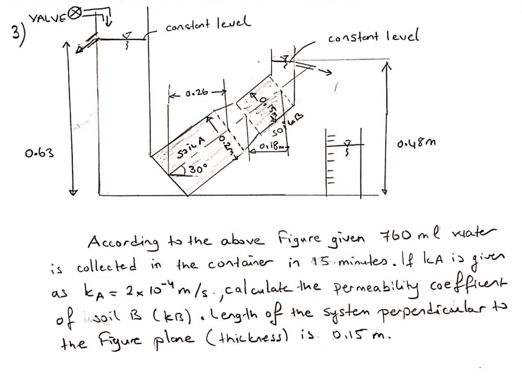 Solved VALVE 3) I et constant level constant level k 0.26. 1 | Chegg.com