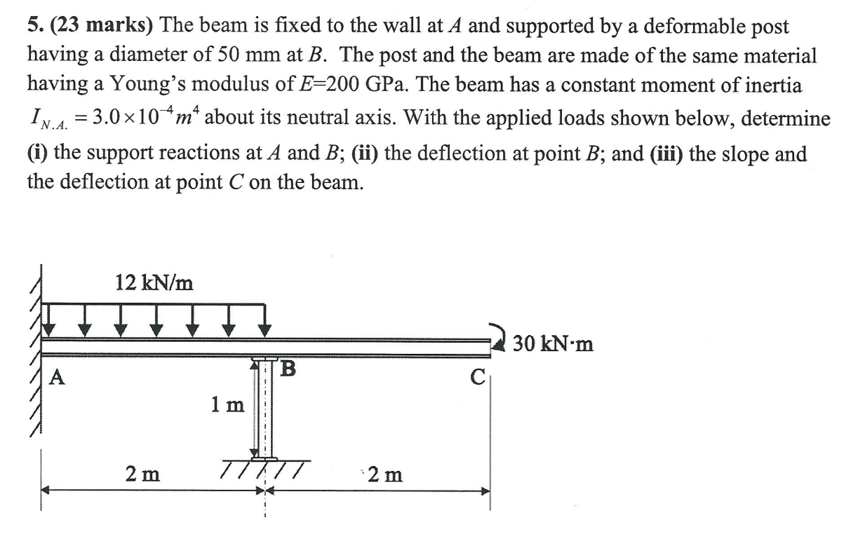 Solved 5. (23 marks) The beam is fixed to the wall at A and | Chegg.com