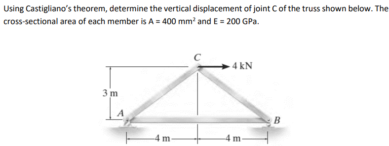 Solved Using Castigliano's theorem, determine the vertical | Chegg.com
