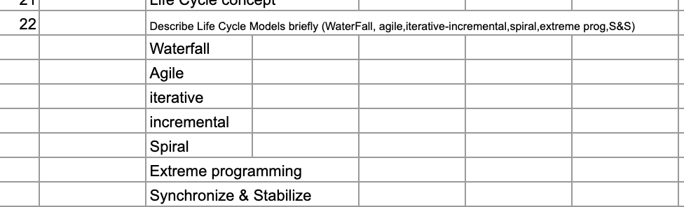 Solved Describe each life cycle model briefly in one or | Chegg.com