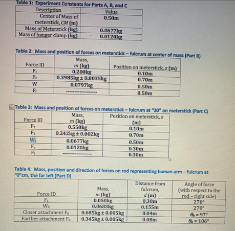 Scapula Efort Biceps -Radius Humerus Lond Fulcrum | Chegg.com