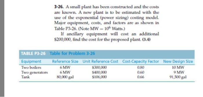 Solved 3-26. Asmall plant has been constructed and the costs | Chegg.com