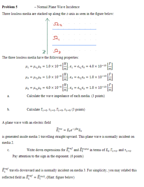 Solved Problem 5 - Normal Plane Wave Incidence Three | Chegg.com