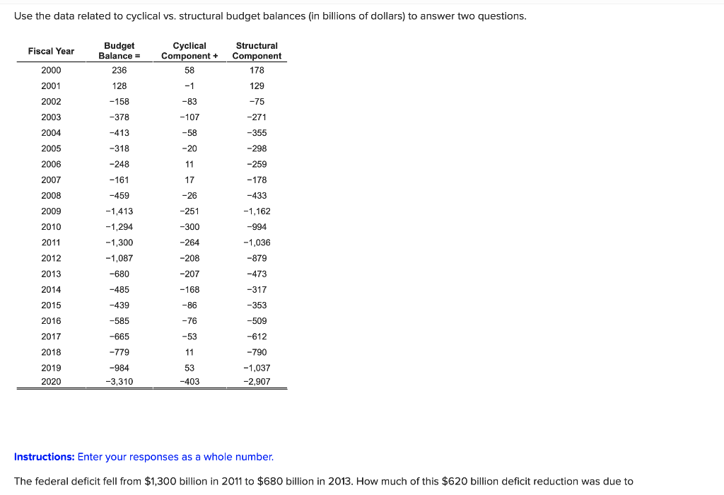 Use the data related to cyclical vs. structural | Chegg.com