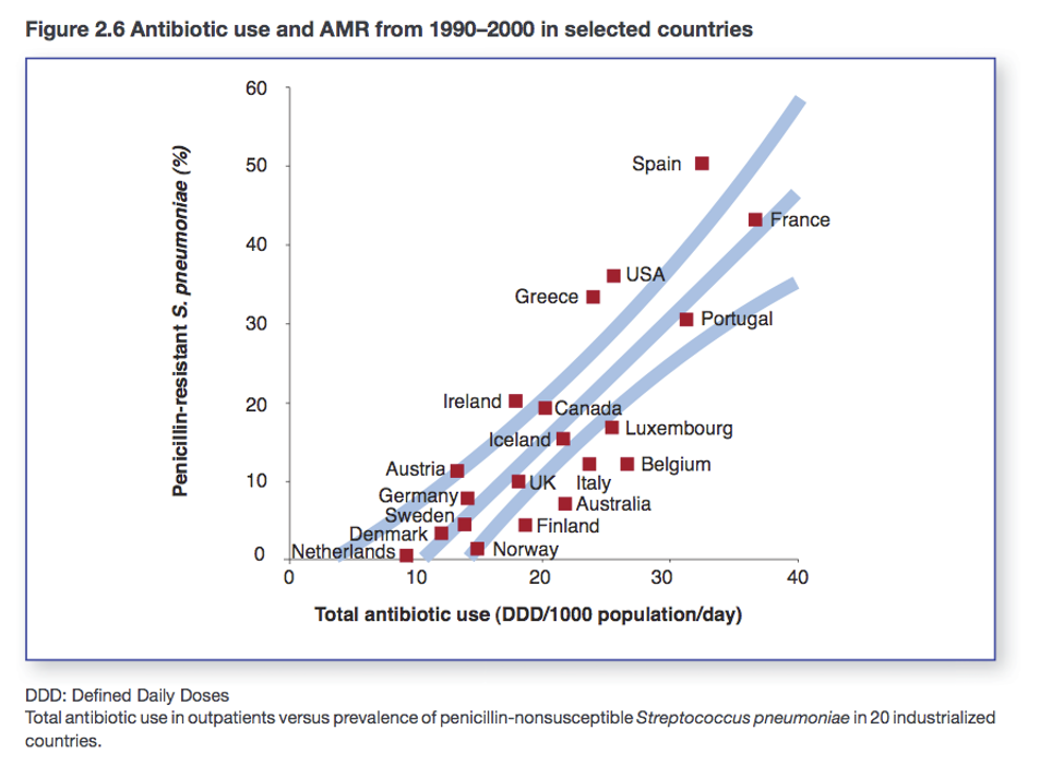 Solved To the right is a graph of the incidence of | Chegg.com