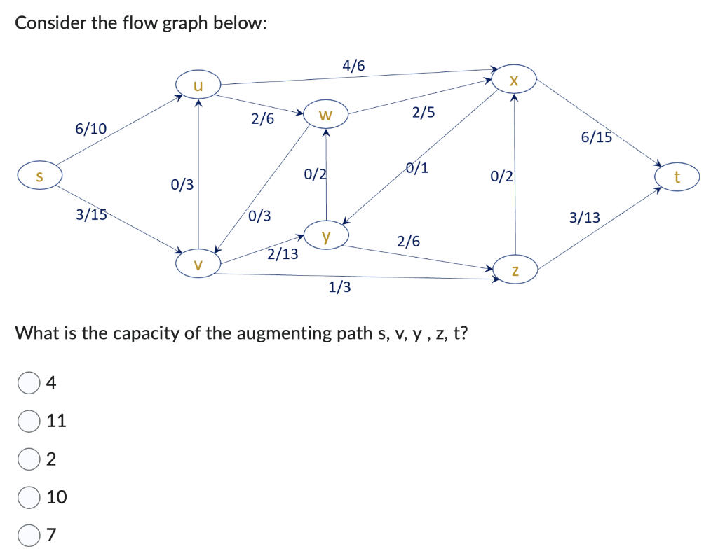 Solved Consider the network flow graph below: The edge (w,x) | Chegg.com