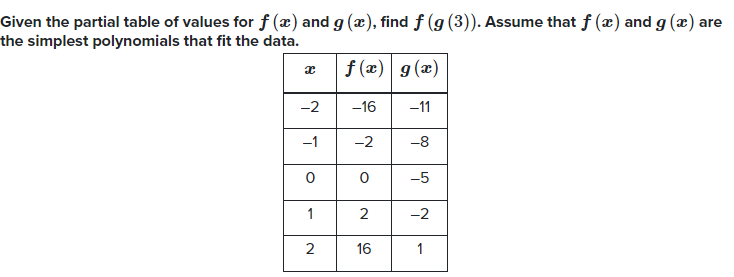 Solved Given the partial table of values for f(x) and g(x), | Chegg.com