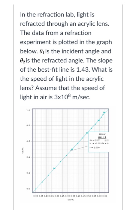 Solved In the refraction lab, light is refracted through an | Chegg.com