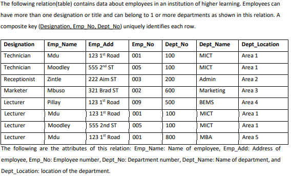 Solved Identify the update and deletion anomalies | Chegg.com