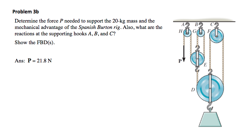 Solved Problem 3b Determine the force P needed to support | Chegg.com